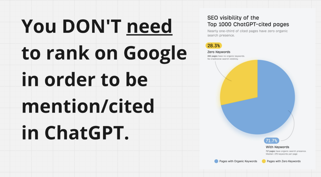 The Best AI SEO Workflow for Agencies (to Rank Clients #1 in ChatGPT ...